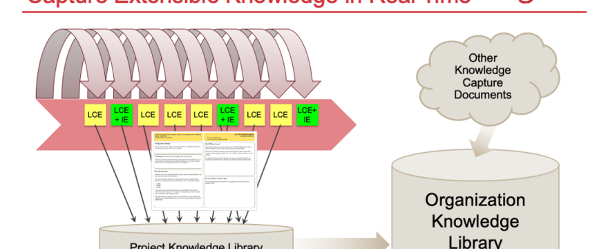 Webinar Recordings Archives - Rapid Learning Cycles