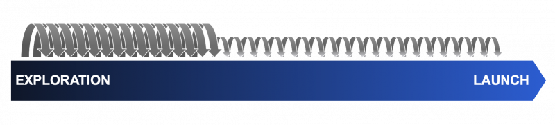 Rapid Learning Cycles - Rapid Learning Cycles Institute